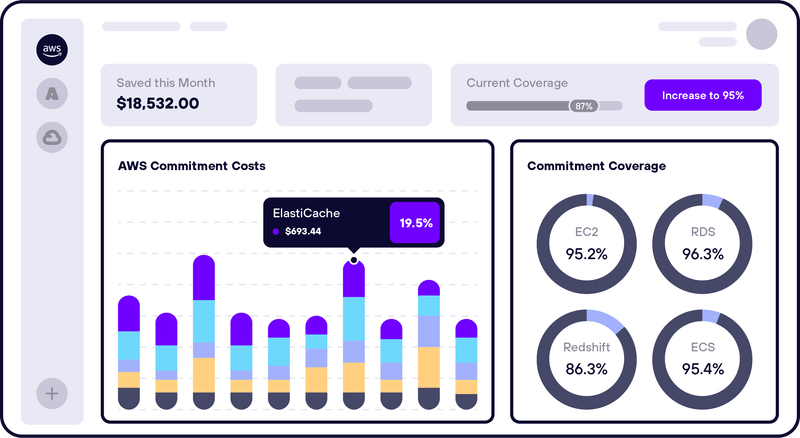 Archera • Insured cloud commitments for AWS, Azure, and Google