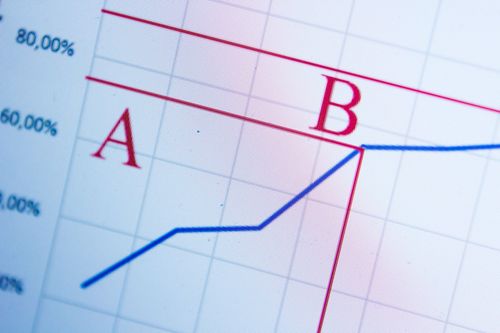 What Is ABC Analysis? | Leapify