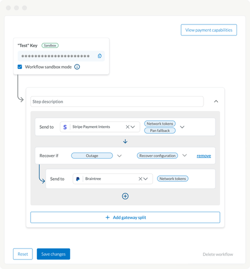 Global Payments Orchestration Platform | Spreedly