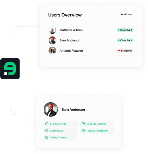 NineID® | Workforce & Contractor Compliance