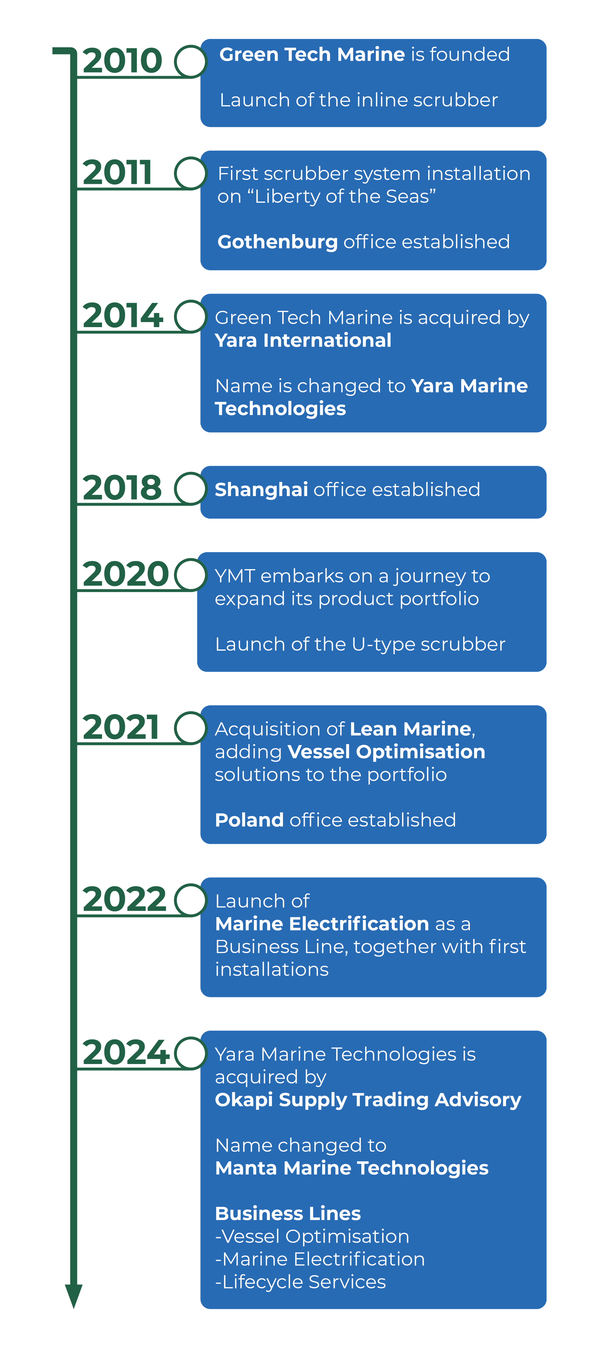 About Manta Marine Technologies