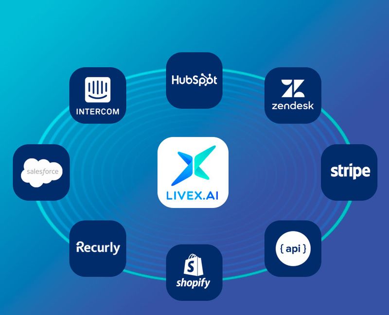 AI Agents for Customer Retention and Success | LiveX AI