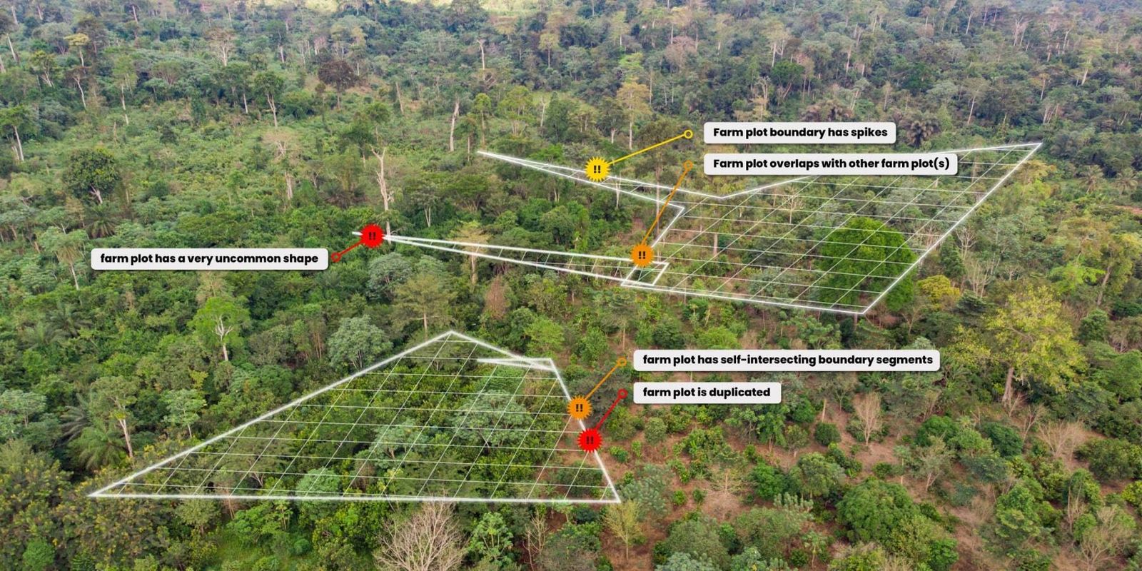 EUDR compliance validation and field data verification - Meridia