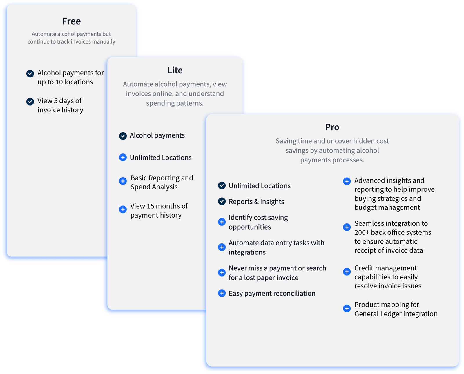 Fintech PaymentSource - Preferred Partner for Automated Alcohol Payments