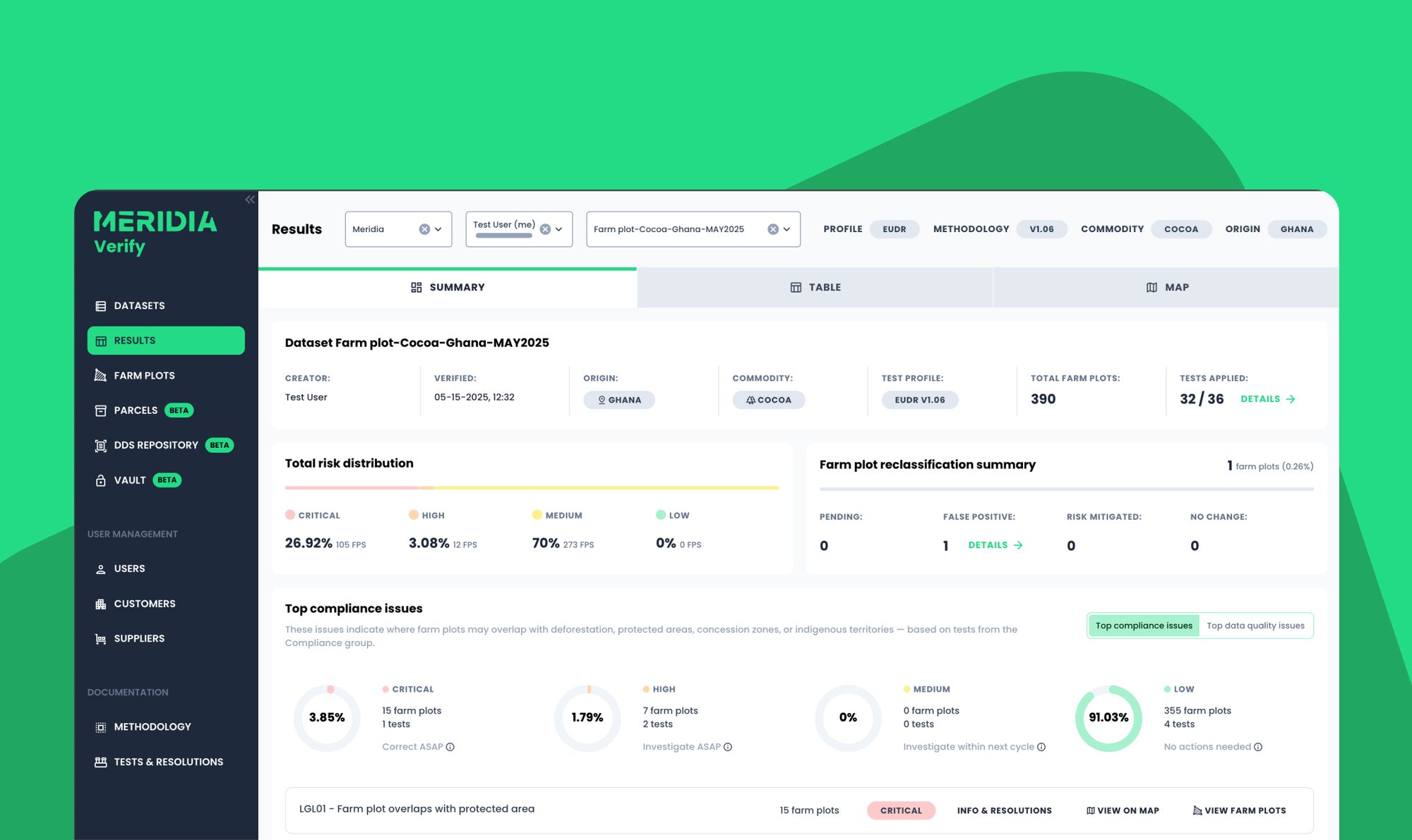EUDR commodities and relevant products — Meridia