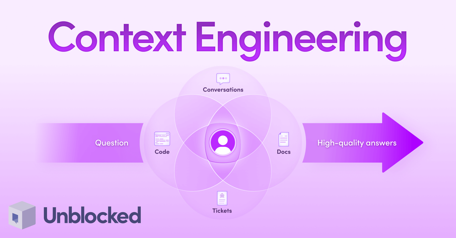 Context Engineering: Why LLM’s need more than prompts and MCP servers