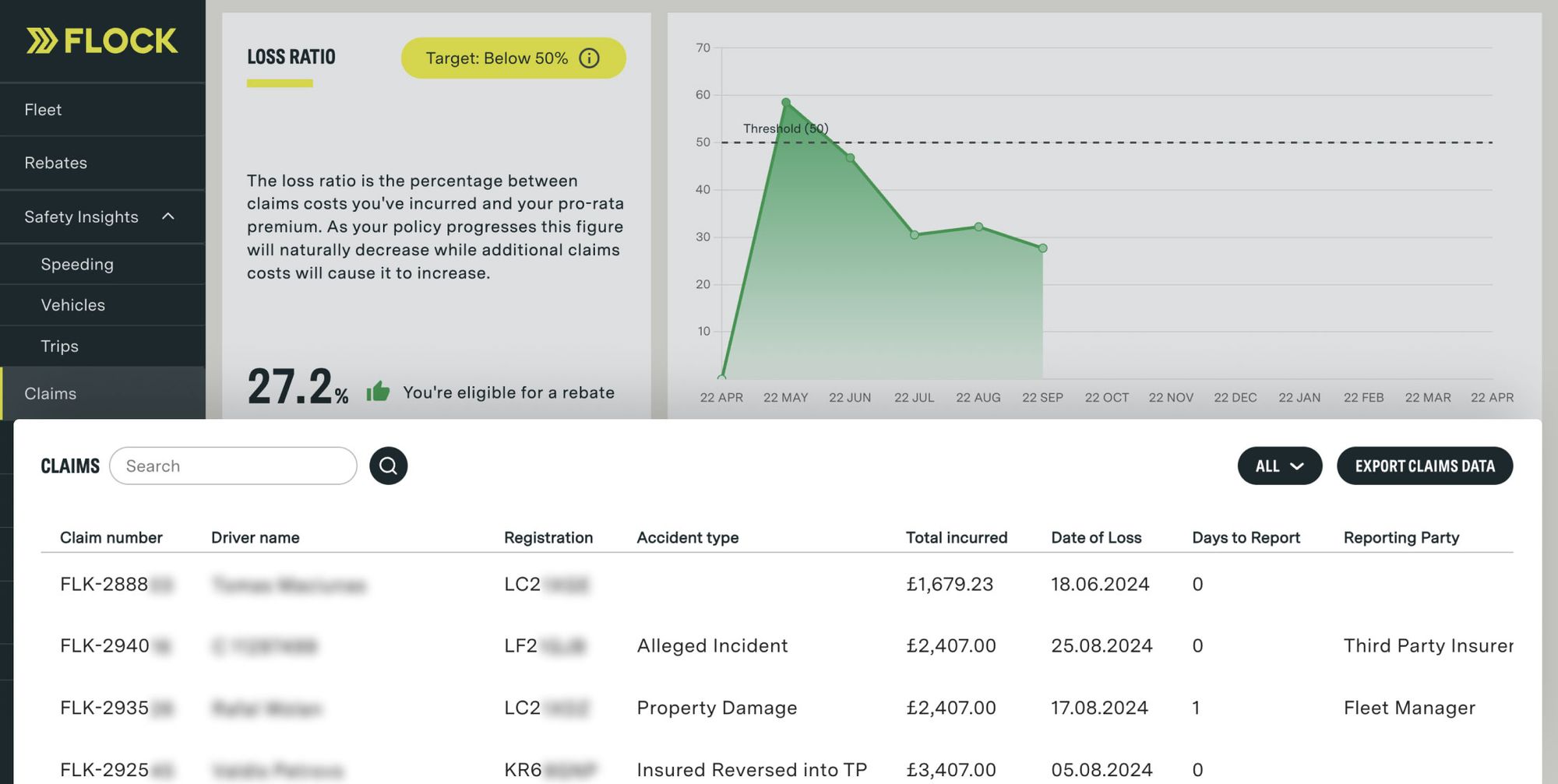 Taxi & PCO Fleet Insurance | Flock