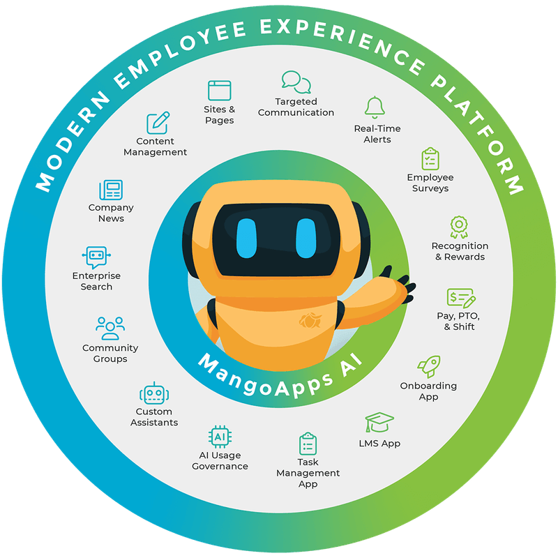 Streamlining Employee Engagement: How MangoApps Solves SharePoint’s Communication Gaps ...