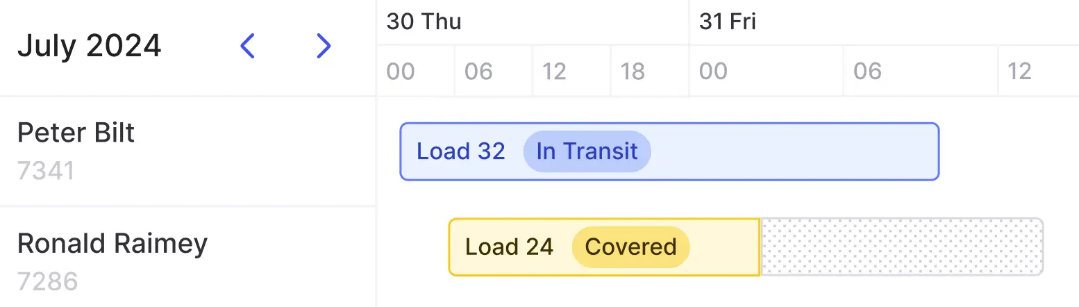 Features of Transportation Management Software (TMS) | Alvys