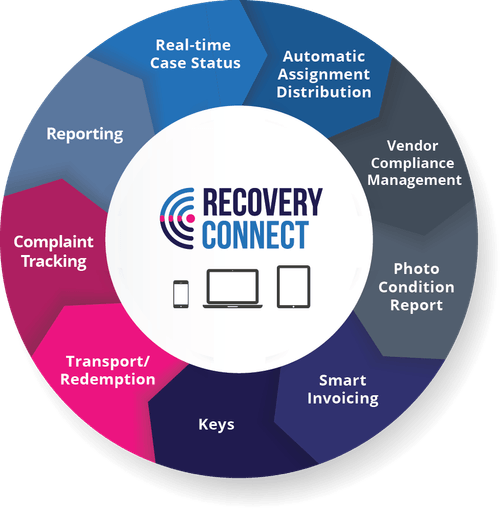 RecoveryConnect for Recovery Agents