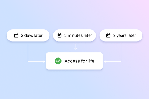 Estately - Deliver Estate Planning to Every Client In-House