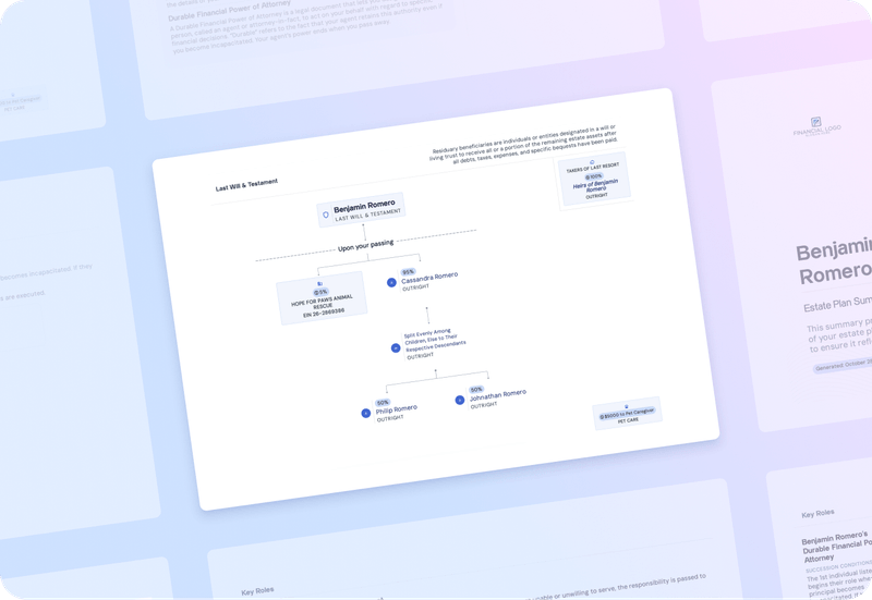 Estately - Deliver Estate Planning to Every Client In-House