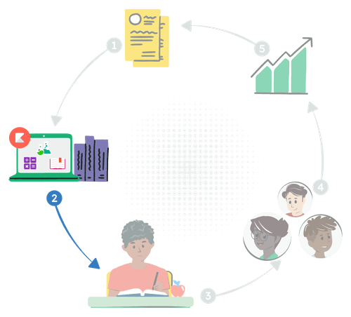Kiddom Curriculum Partners