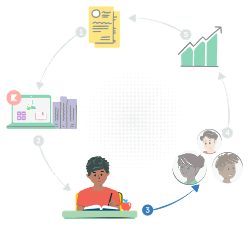 Kiddom Curriculum Partners