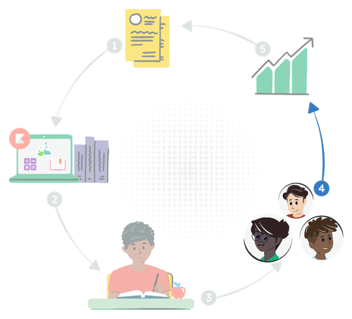 Kiddom Curriculum Partners
