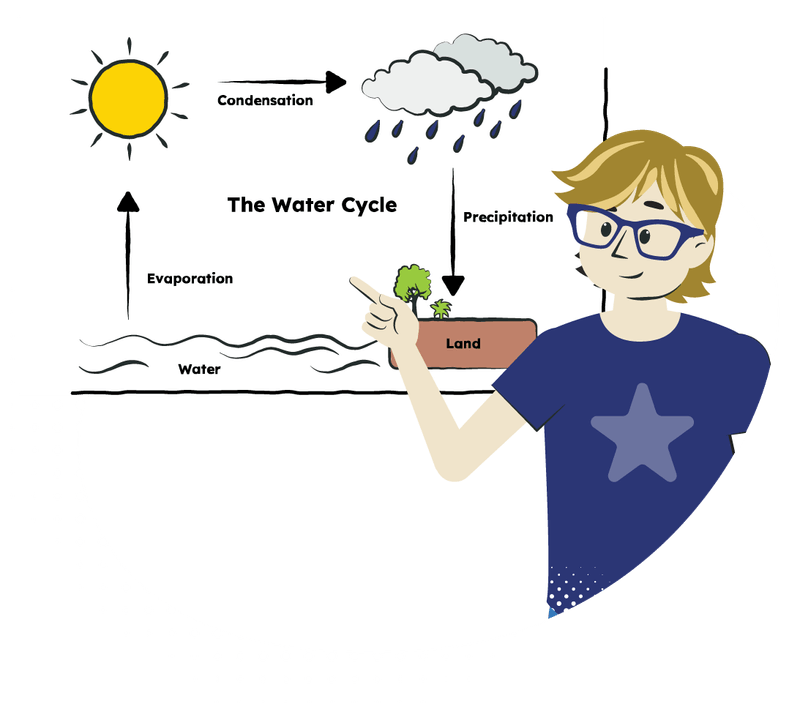 Kiddom OpenSciEd K-12 Science Curriculum