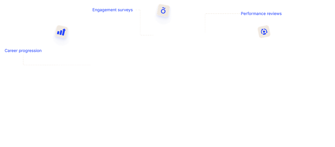 Workleap platform: your all-in-one workplace solution