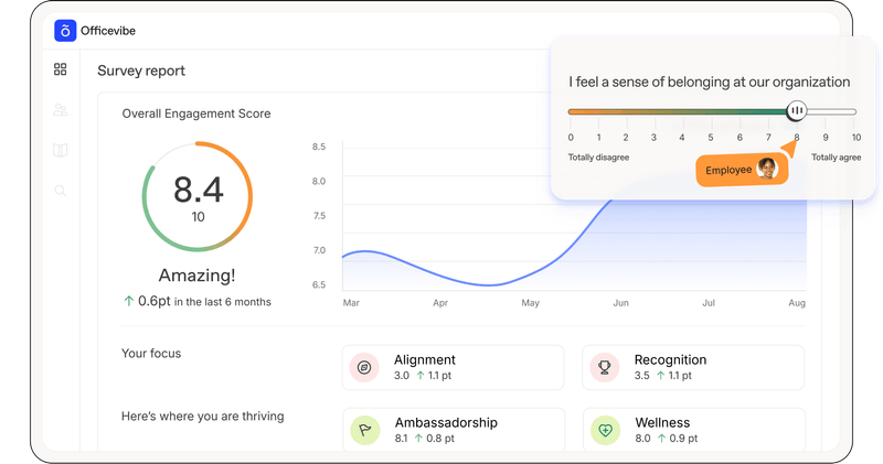 Officevibe | Employee feedback software to foster engagement & wellbeing