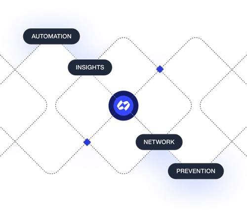 Automated Chargeback Management, Prevention & Insights for eCommerce ...