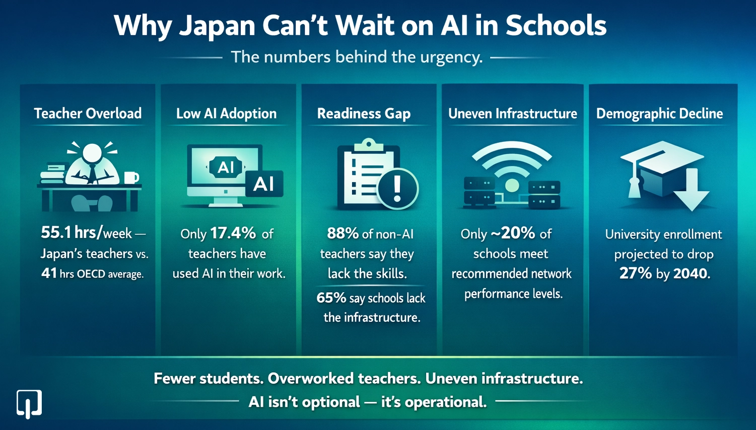 AI in Japan Education: From Virtual Classrooms to AI