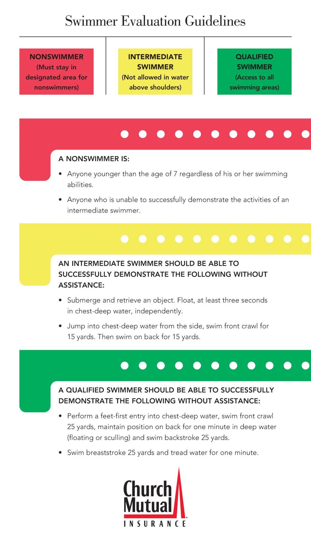 Swimmer Evaluation Guidelines for Swim Safety