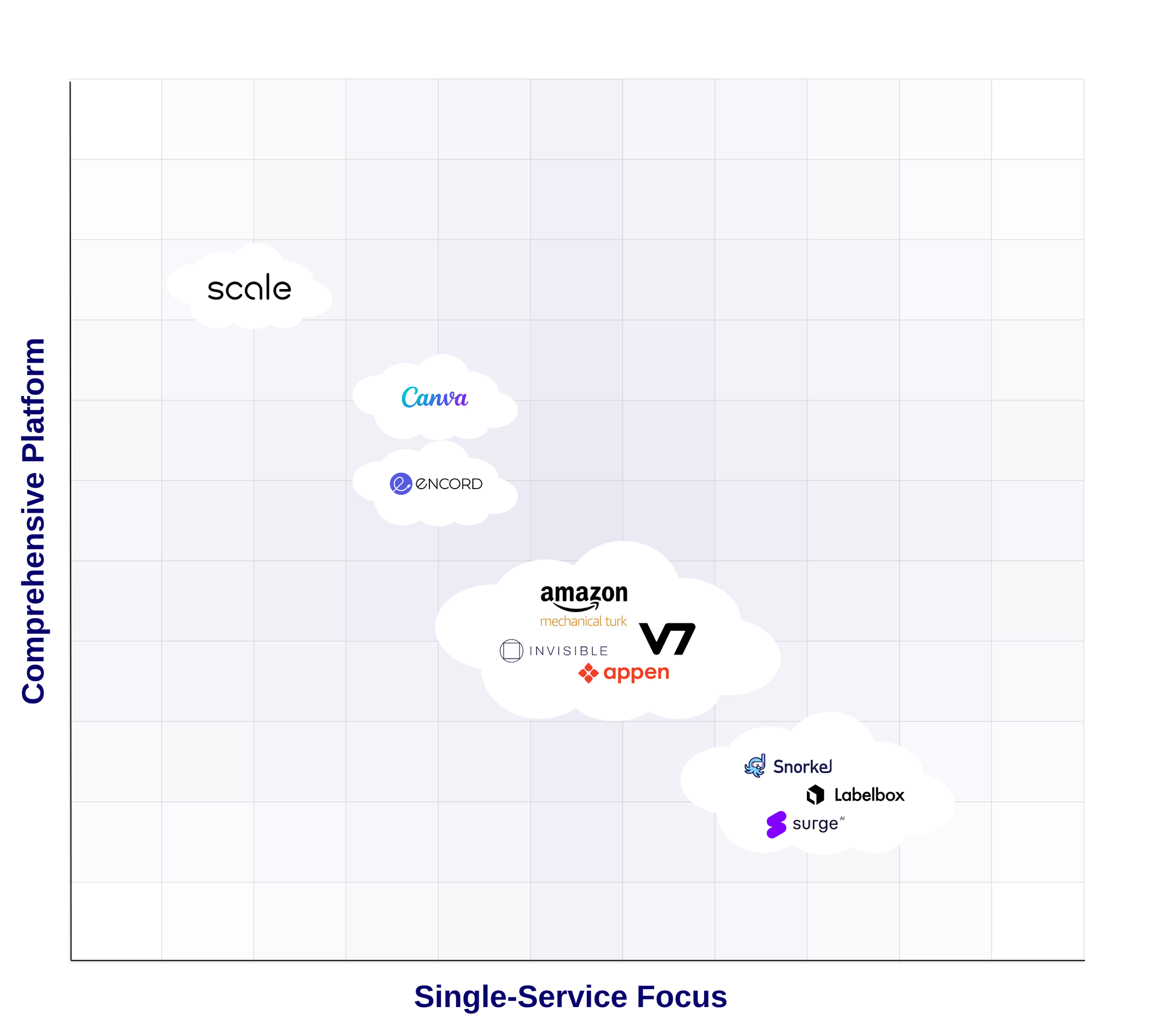 Scale.ai Valuation | PM Insights