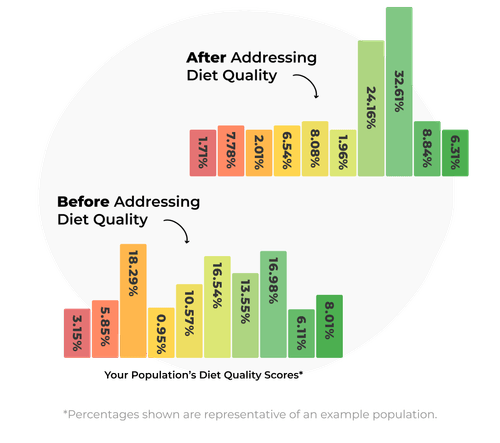 Transform Health with Food as Medicine | Tangelo