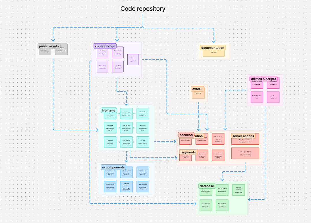 A non-technical guide for how code works | Ben's Bites