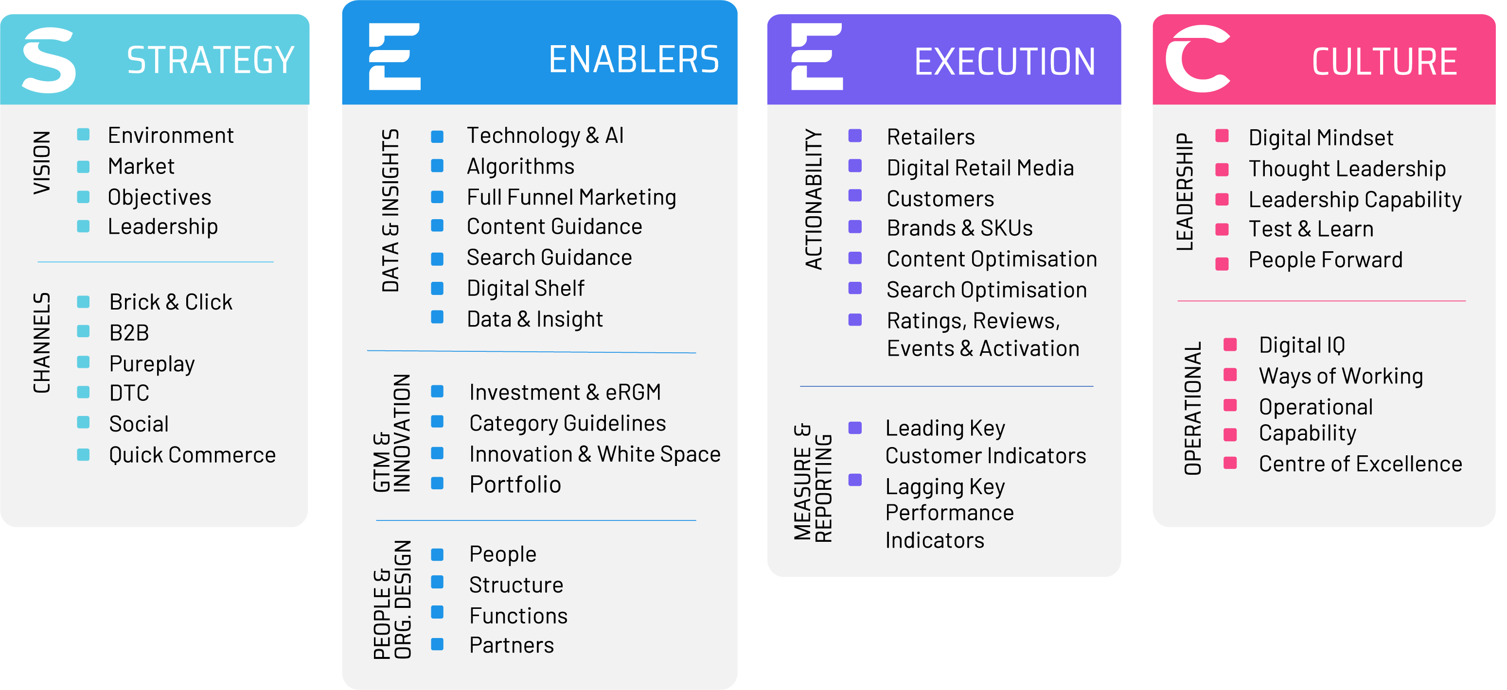 SEEC | Benchmarking Digital Commerce Capabilities