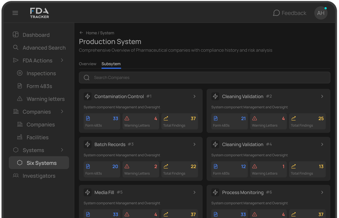 FDA Tracker | Free FDA form 483 Database & Investigator Insights
