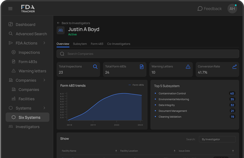 FDA Tracker | Free FDA form 483 Database & Investigator Insights