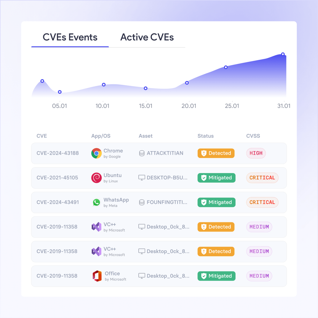 Vicarius | vRx for Vulnerability Management