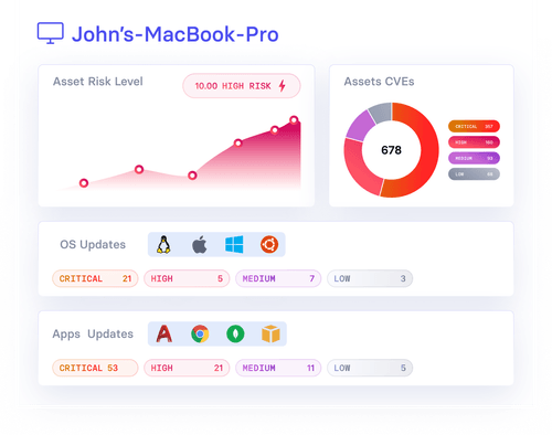 Vicarius | Features |Patchless Protection