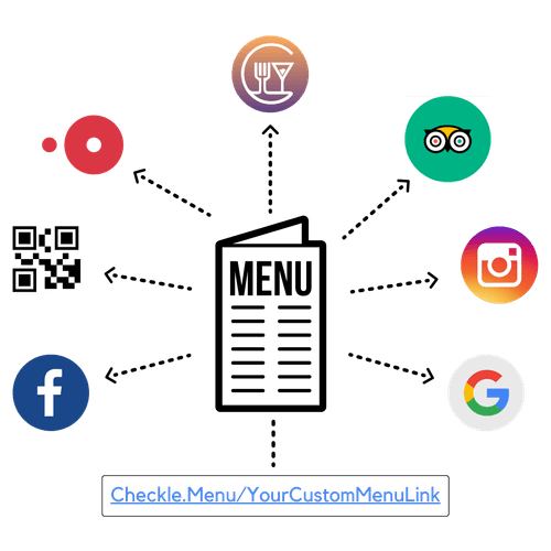 Menu Management | Checkle