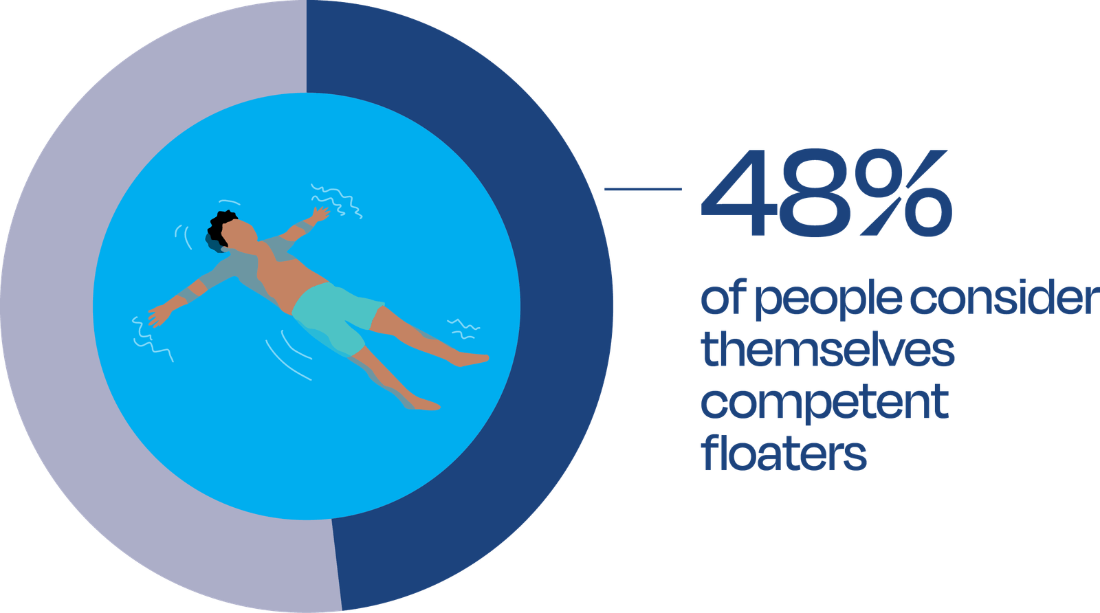 Water Safety Code 2025