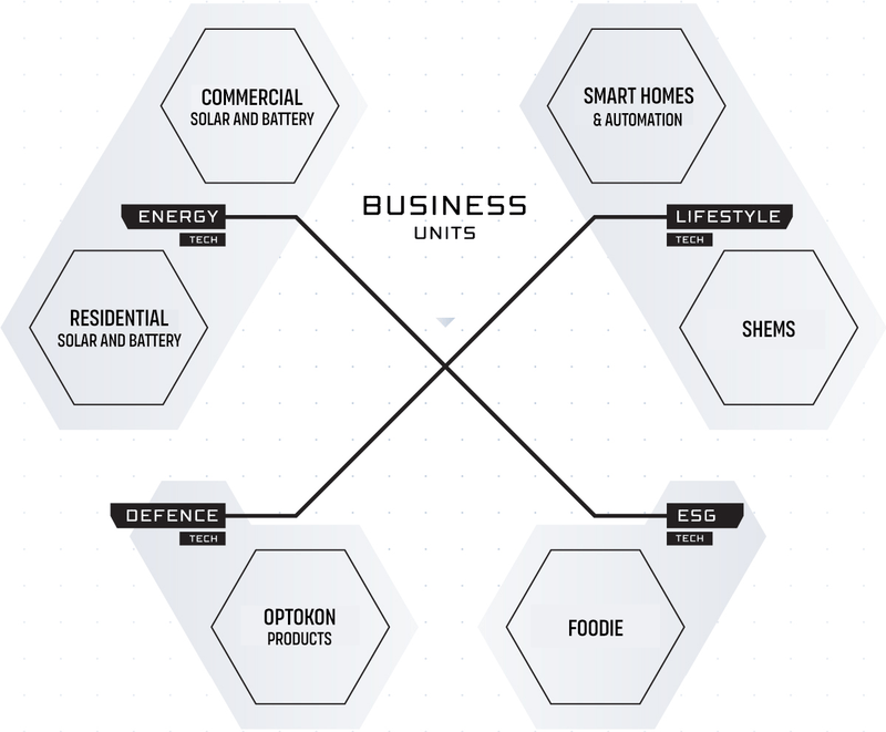 Powertech Energy | Modernising Energy Systems