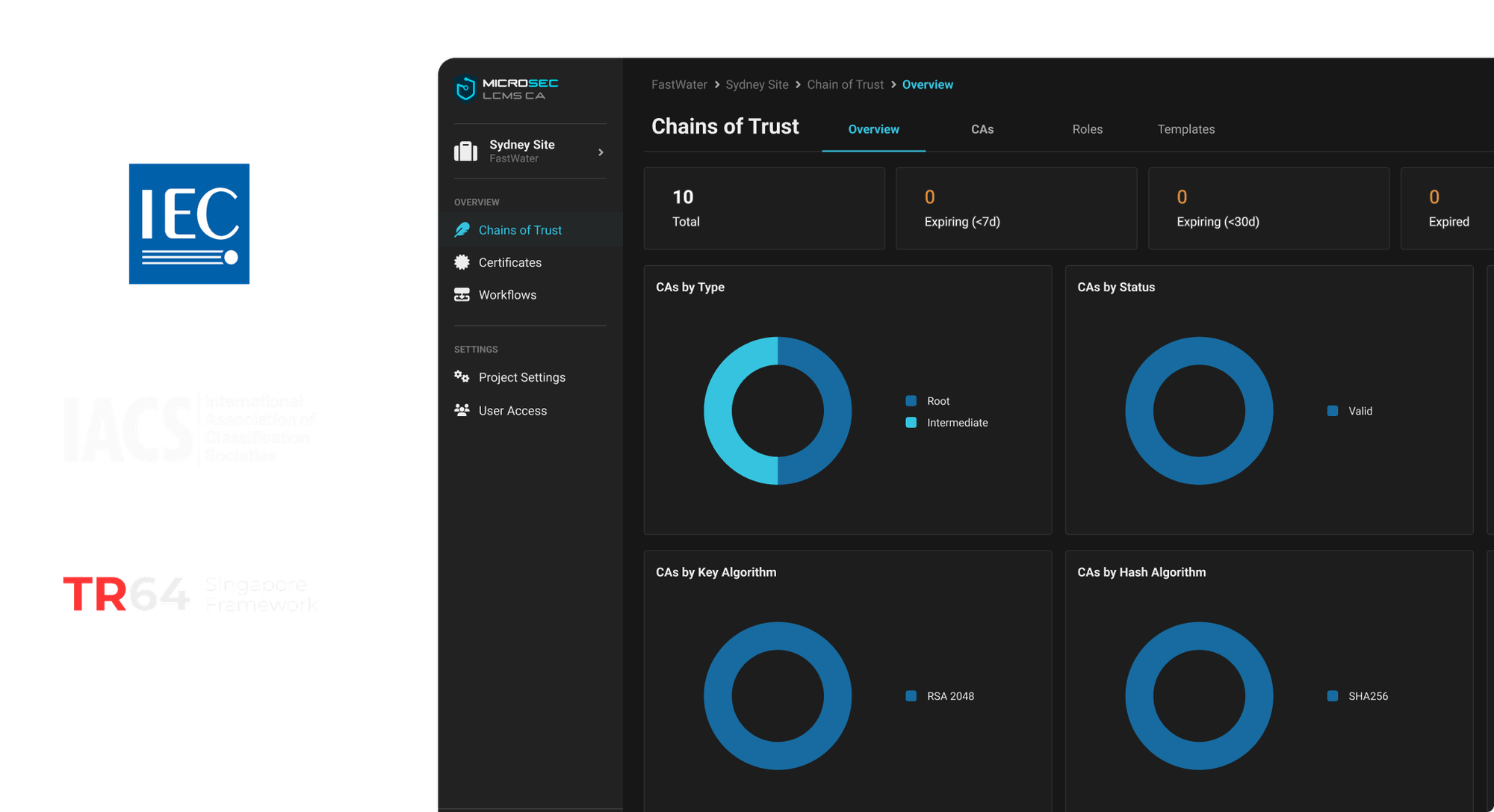 LCMS | Device Identity & Protection for IoT & OT devices and networks