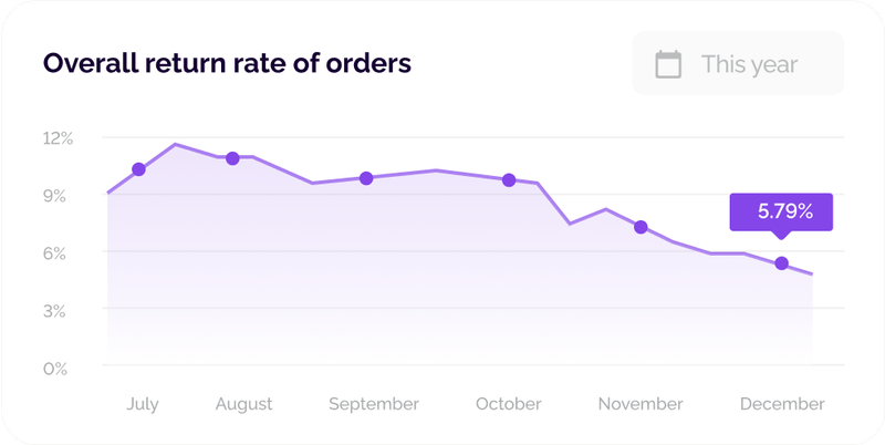 Turning product returns into your competitive advantage