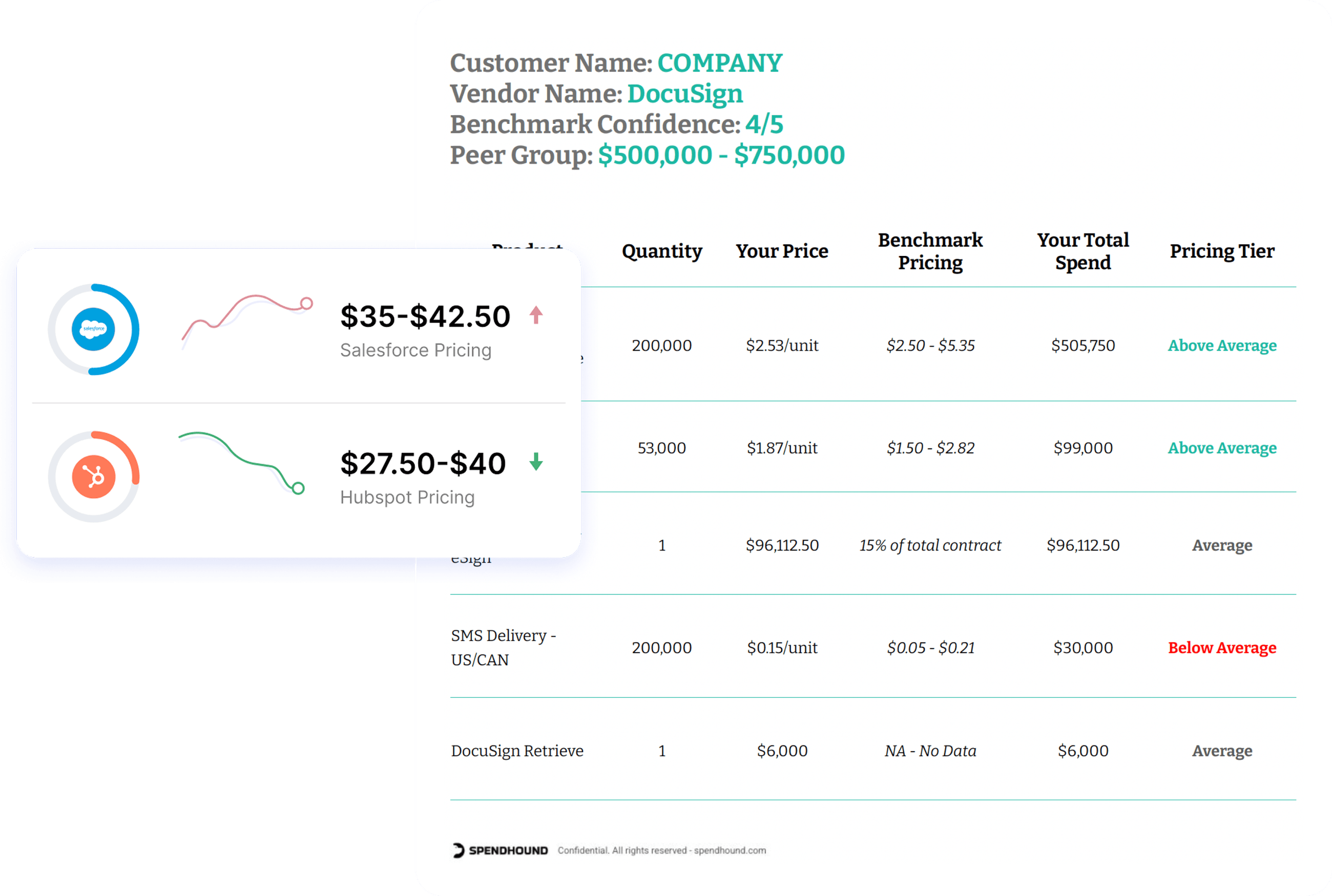 Free SaaS Vendor Management Platform | SpendHound