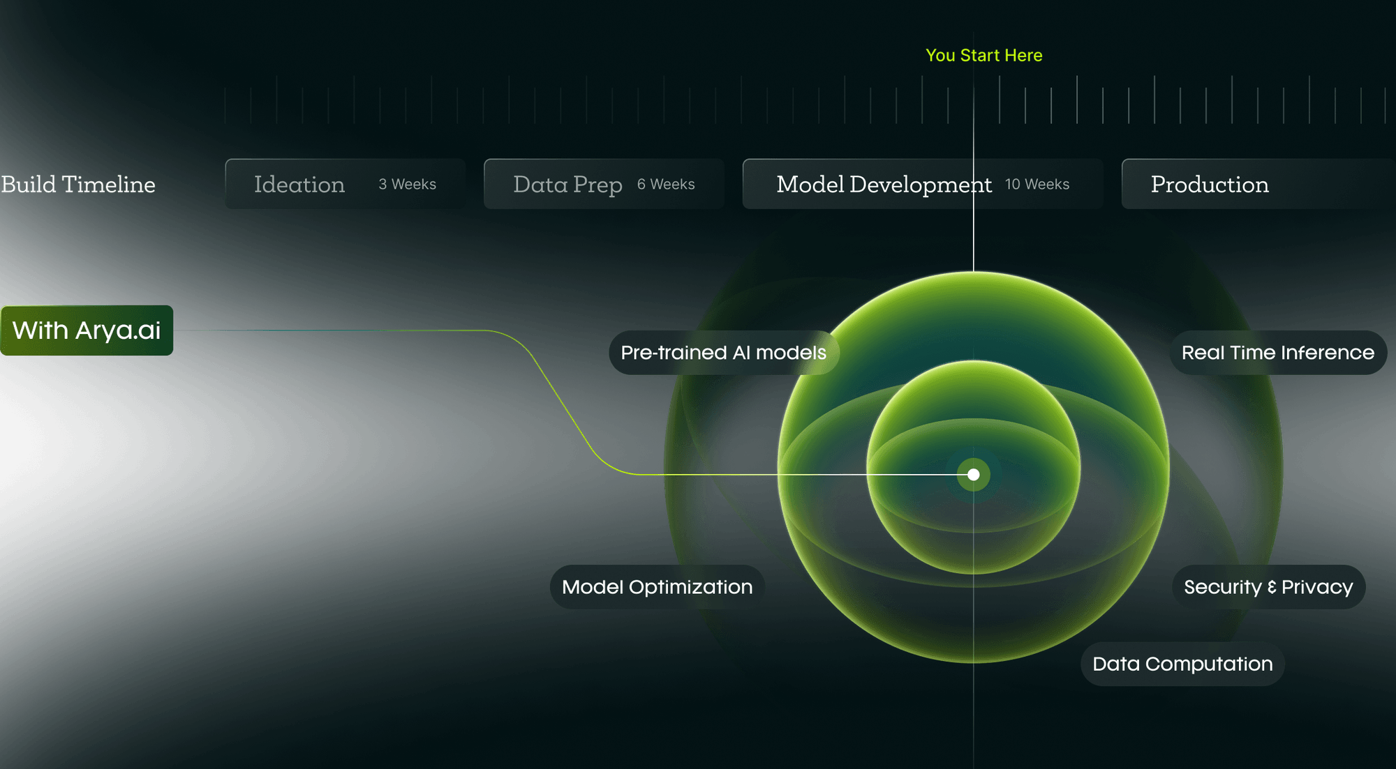 Arya.ai: Enterprise-Grade AI Solutions
