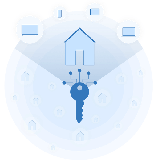 Platform Overview | Innovid