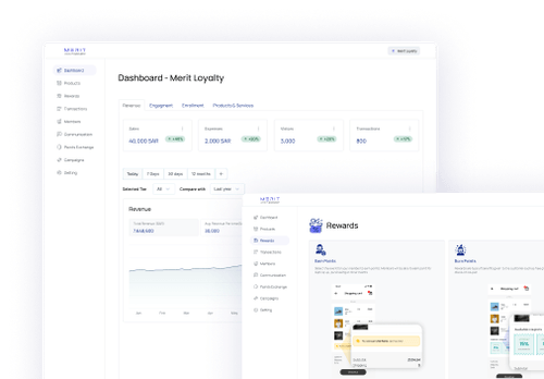 Merit Incentives – Gift cards, loyalty, engagement and rewards