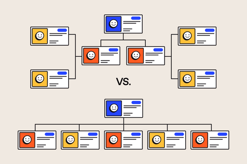 Hierarchical vs Flat Organizational Structure: benefits of Each | Workleap