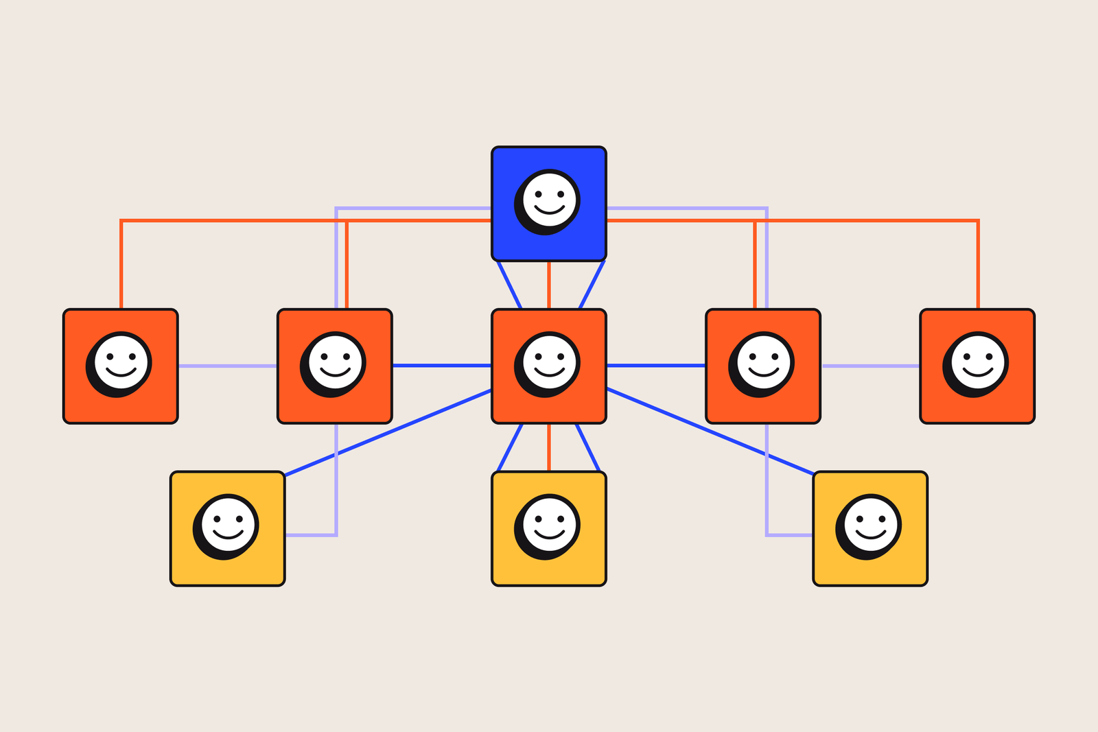 Organizational Planning Guide: Types of Plans, Steps, and Examples ...