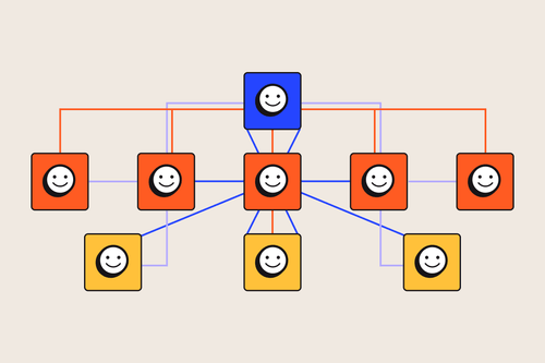How to Determine Span of Control + Control Planning | Workleap