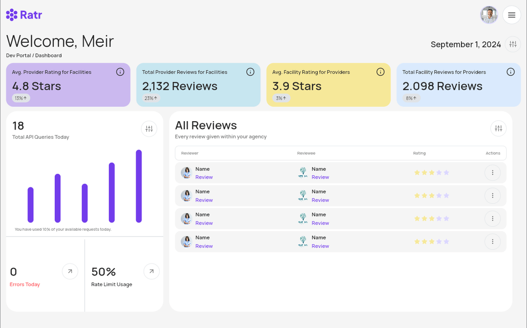 Ratr - independent, embedded rating system