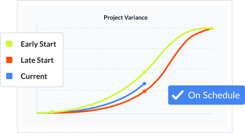 Planera Operations: Real-Time Construction Scheduling