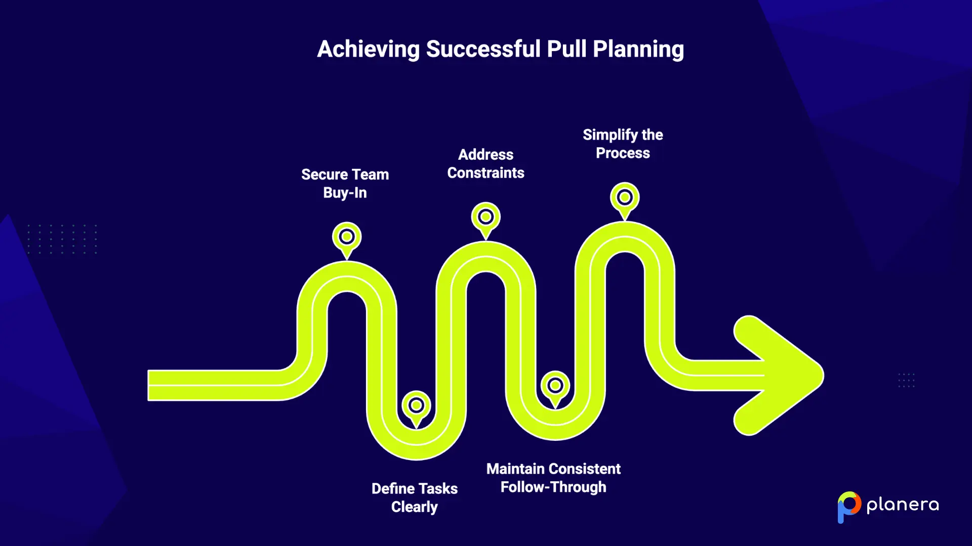 Pull Planning in Construction: Process, Benefits, and Tips