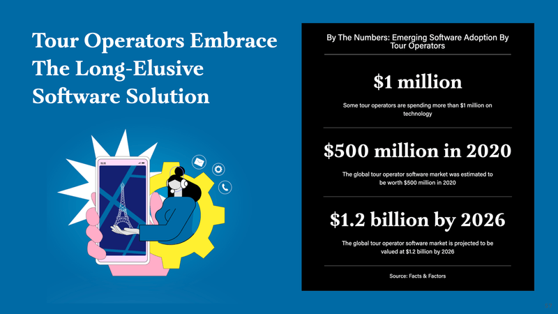 Kaptio | Travel CRM & Multi-Day Tour Software