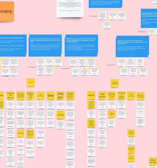 Nando's case study - Made by Many